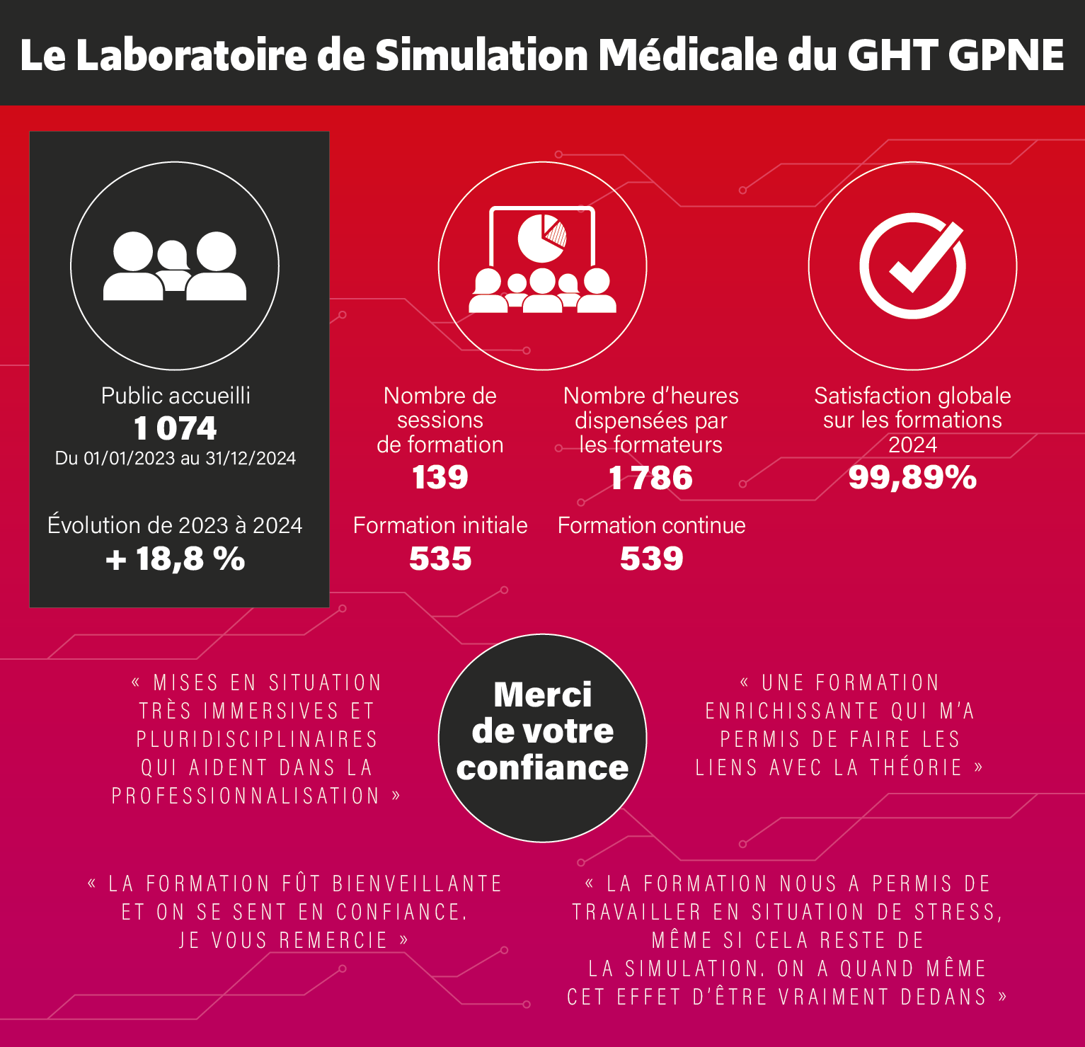 Laboratoire de simulation - GHT GPNE